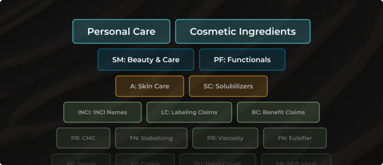 Product Master Data & Product Information Management 101 - Knowde Blog