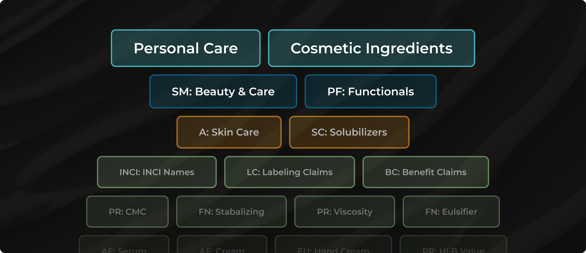 Product Master Data & Product Information Management 101 - Knowde Blog