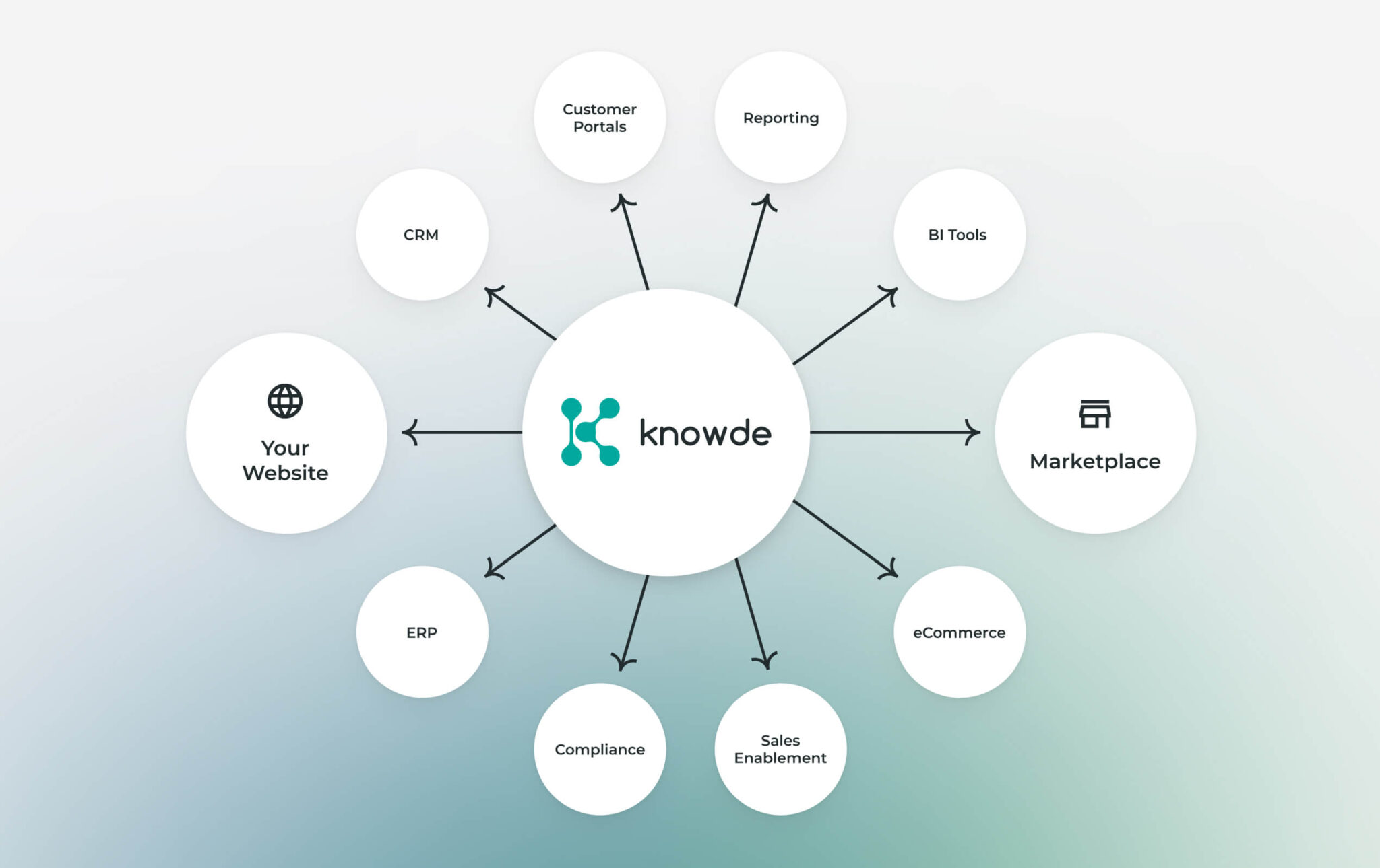 How a PIM Unlocks Solutions For Your Business and Teams - Knowde Blog