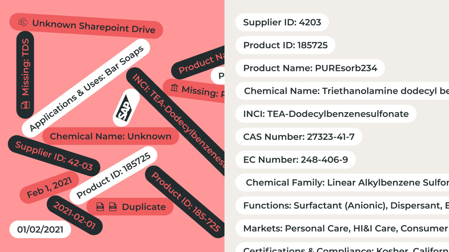 Master Data Management 101 - Knowde Blog