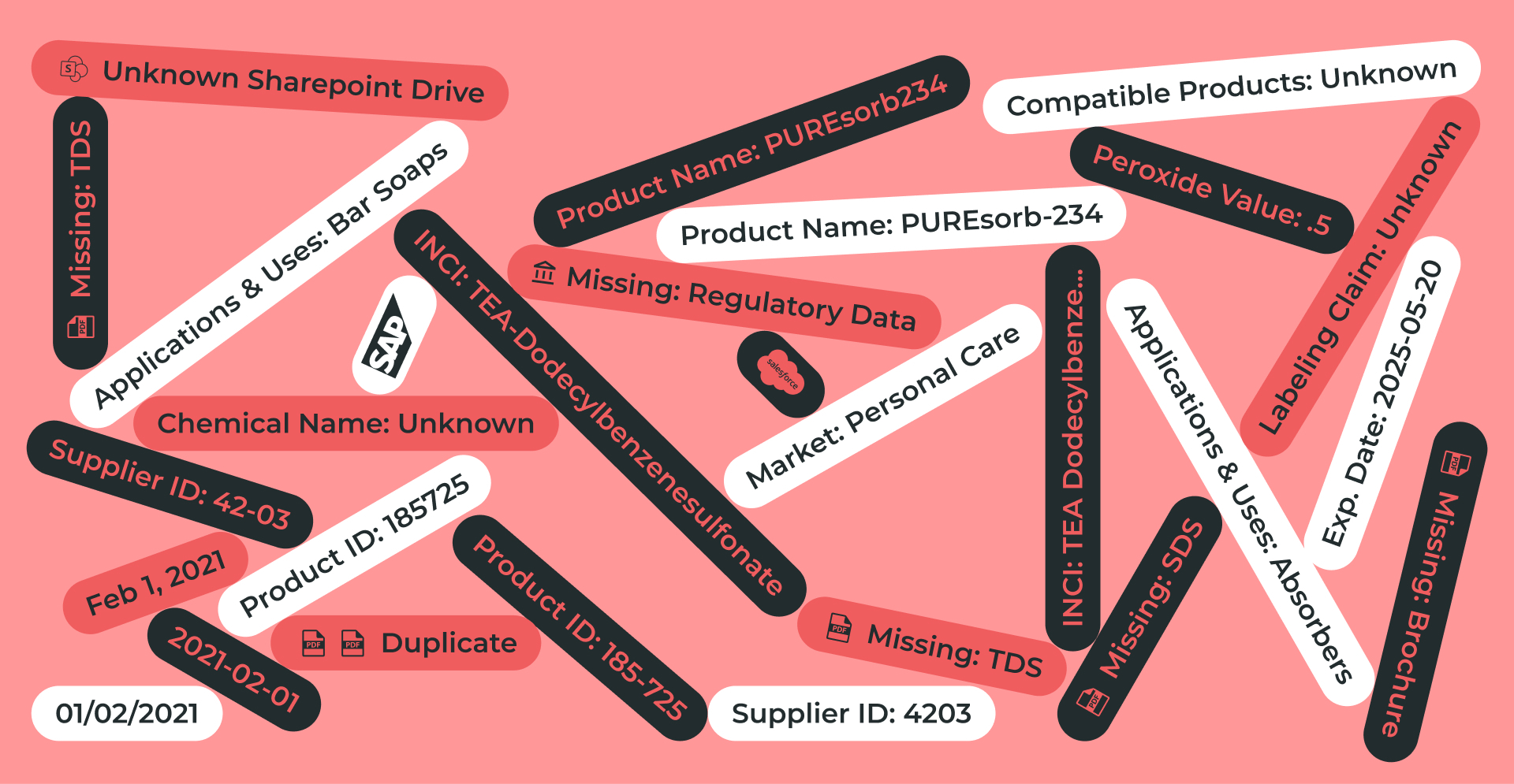 Clean Up Your Product Master Data Mess: Why ERP Can't Handle It (and ...